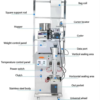 REAL PACKAGING MACHINERY